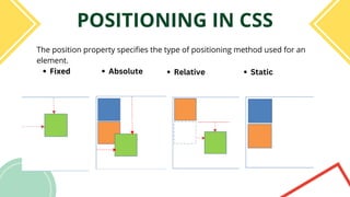 HTML CSS.pdf | Free Download