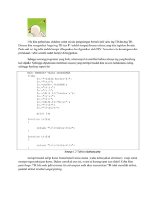 Html dasar | PDF