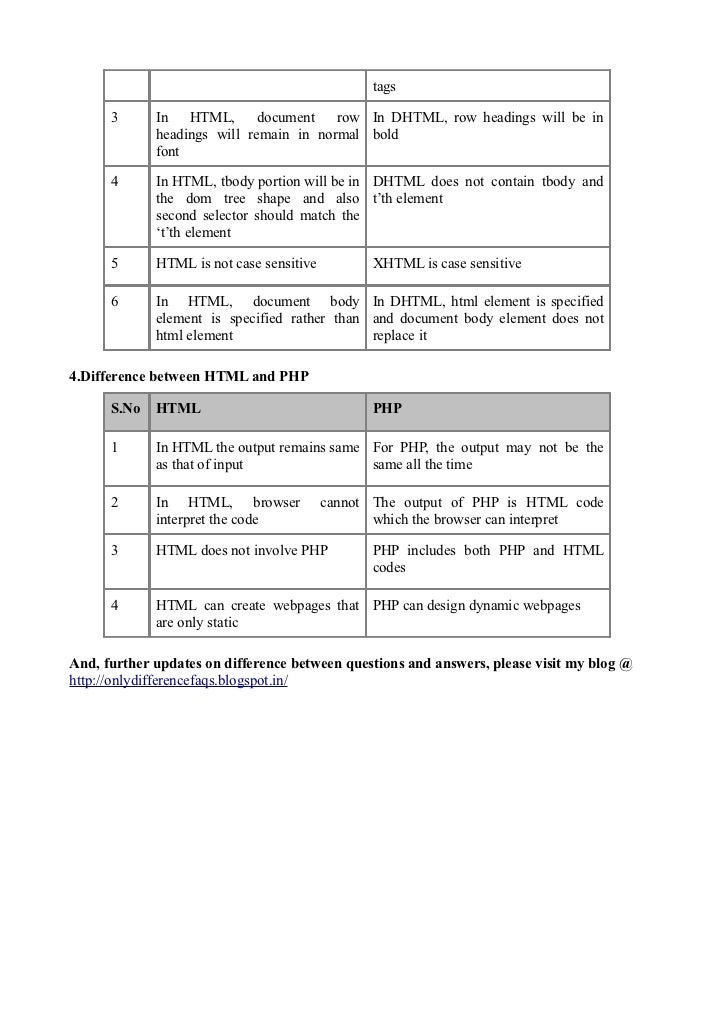 Blog Archives - prioritydu