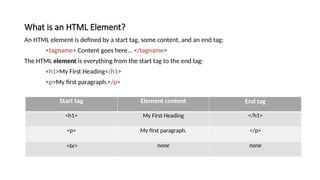 HTML doc introduction and basics ppt.pptx