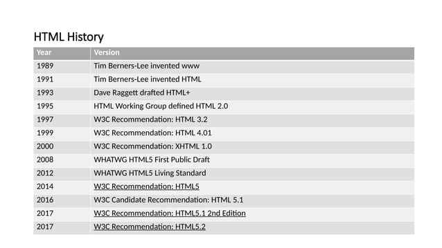HTML doc introduction and basics ppt.pptx