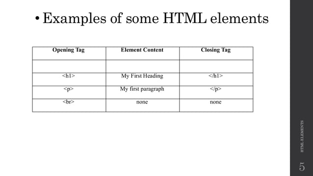 A BRIEF EXPLANATION ABOUT HTML ELEMENTS AND USES | PPT