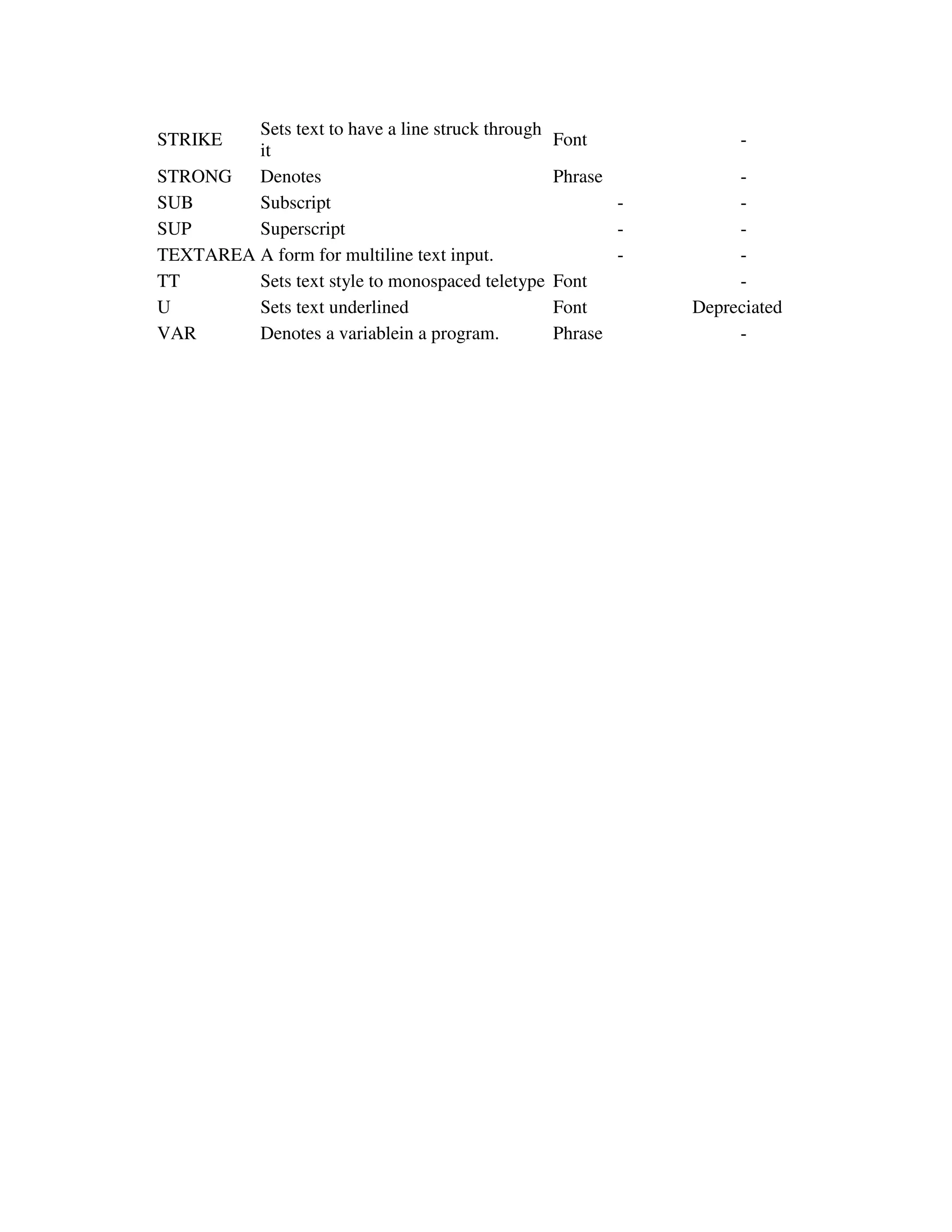 Html Elements Categories Pdf