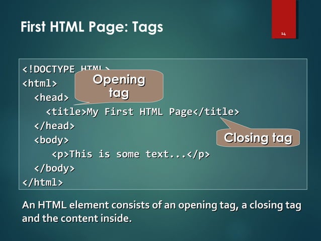 Html basics | PPT