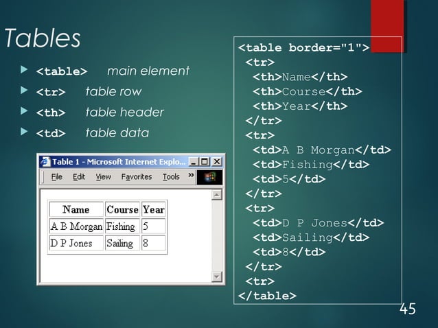 Html basics | PPT