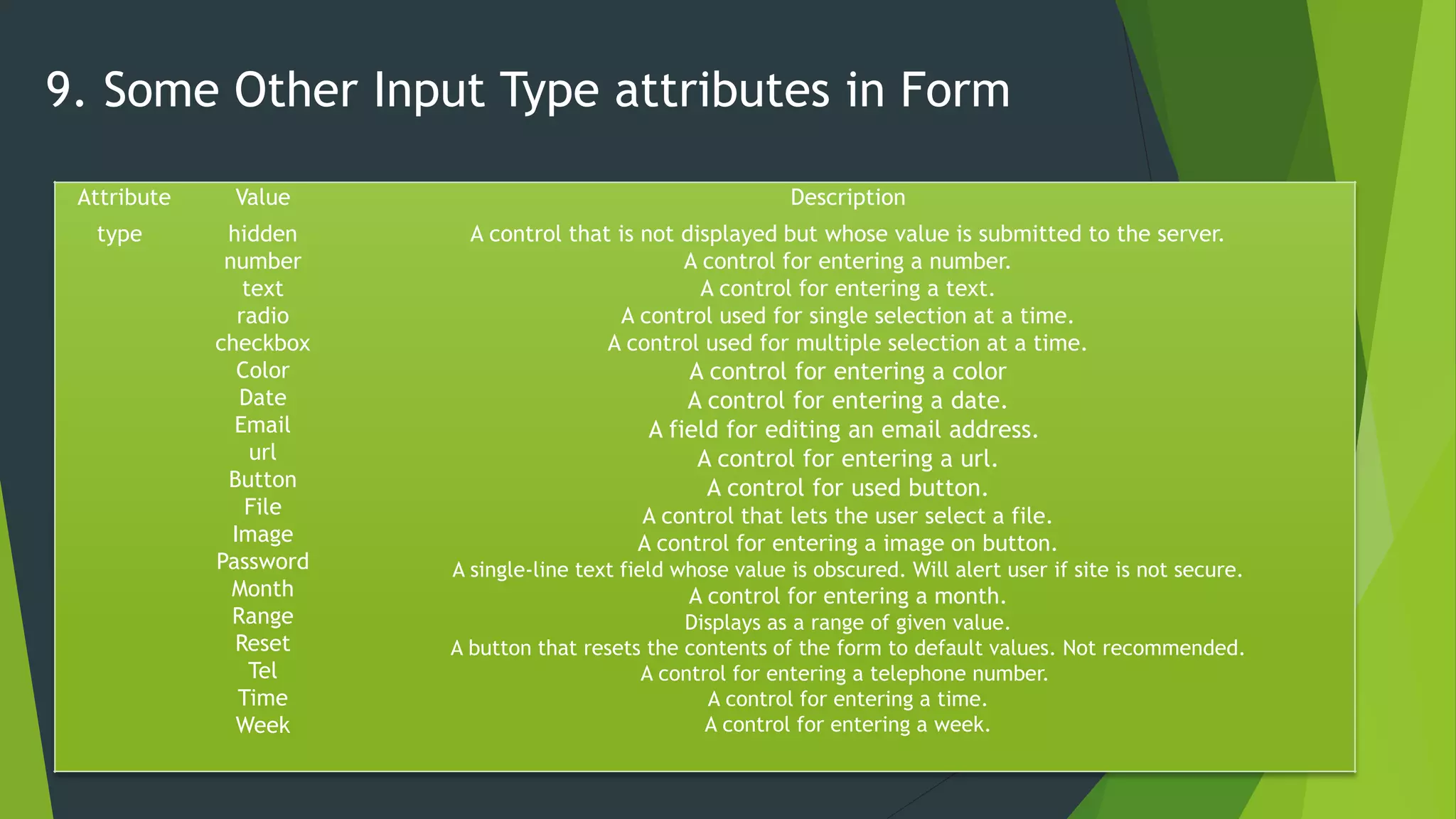 Html Form Controls | PDF