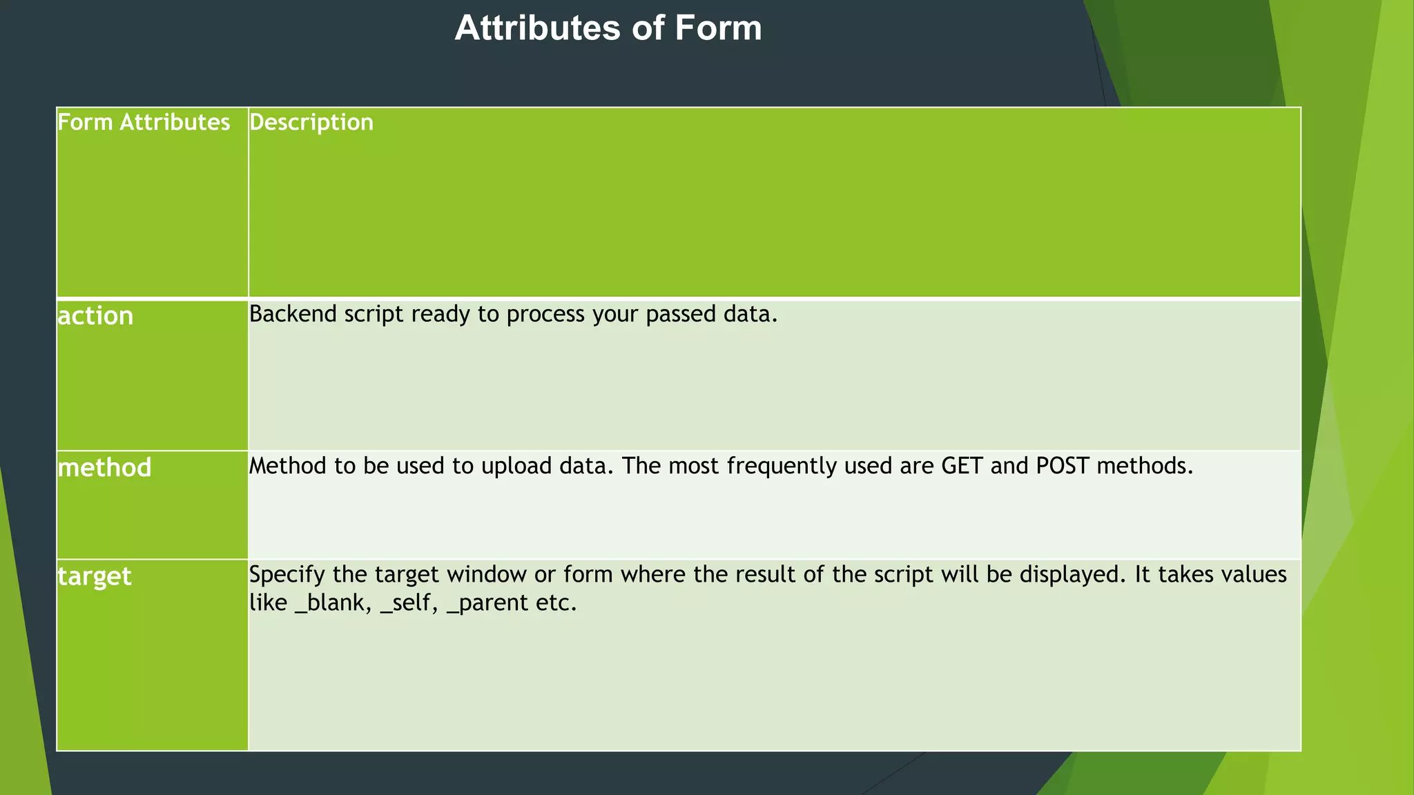 Html Form Controls | PDF