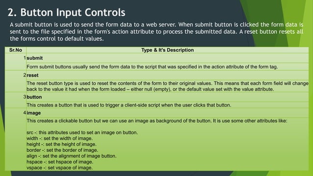 Html Form Controls Ppt