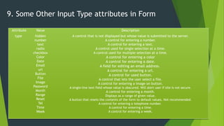 Html Form Controls | PDF