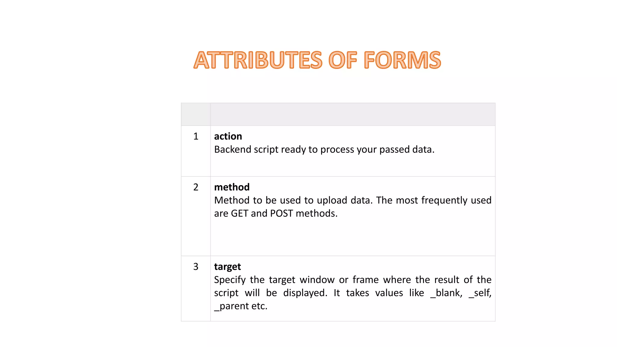 Html Forms | PPTX