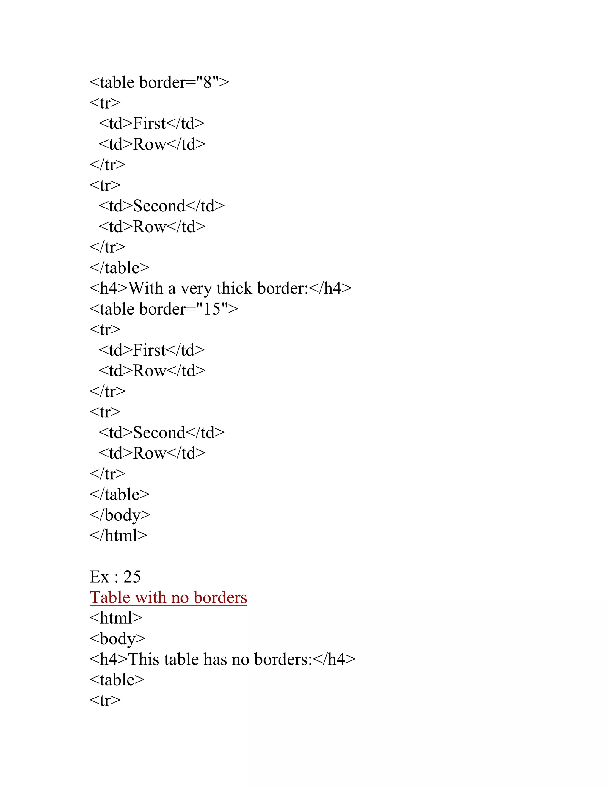 HTML practical guide for O/L exam | PDF