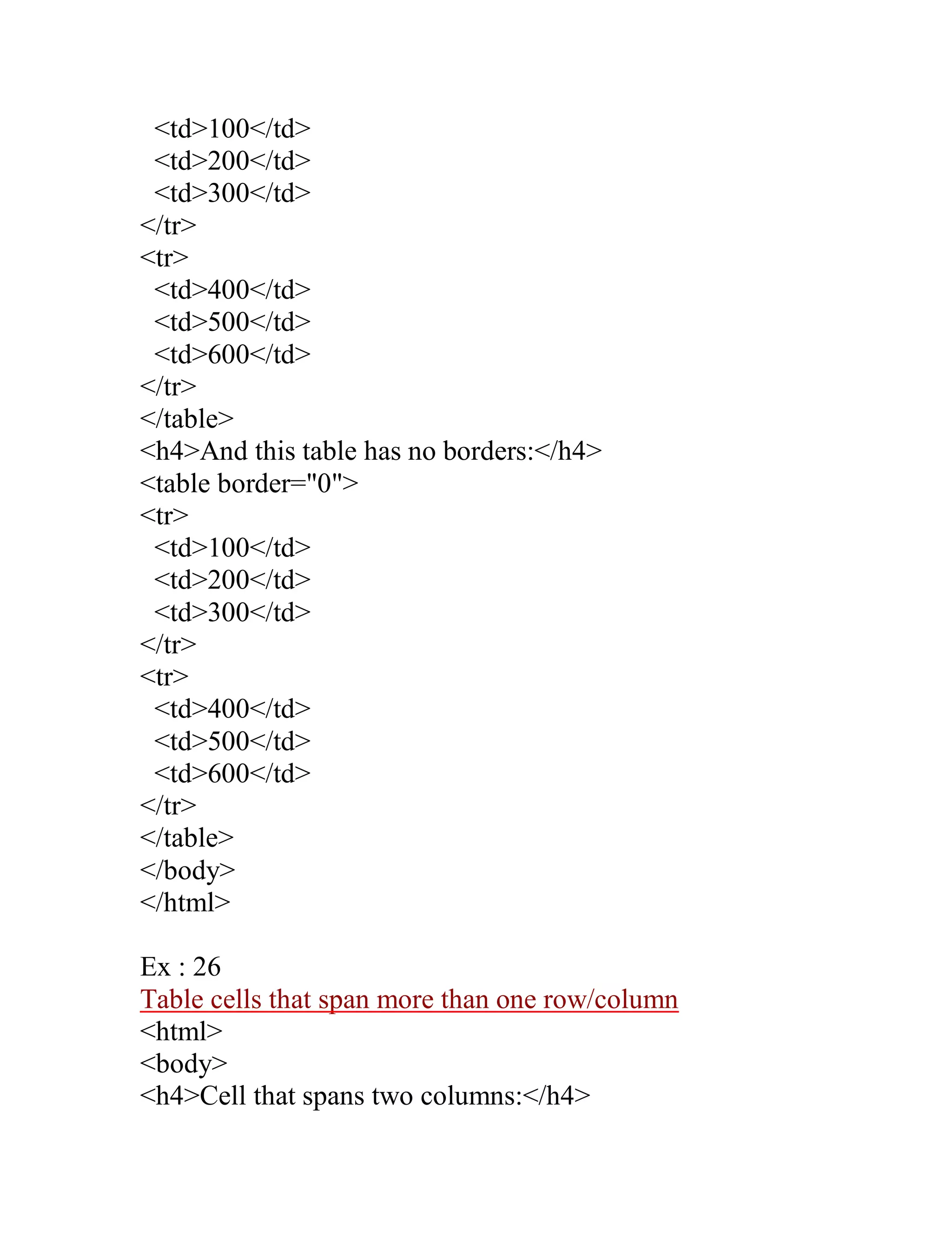 HTML practical guide for O/L exam | PDF | Web Design and HTML | Internet