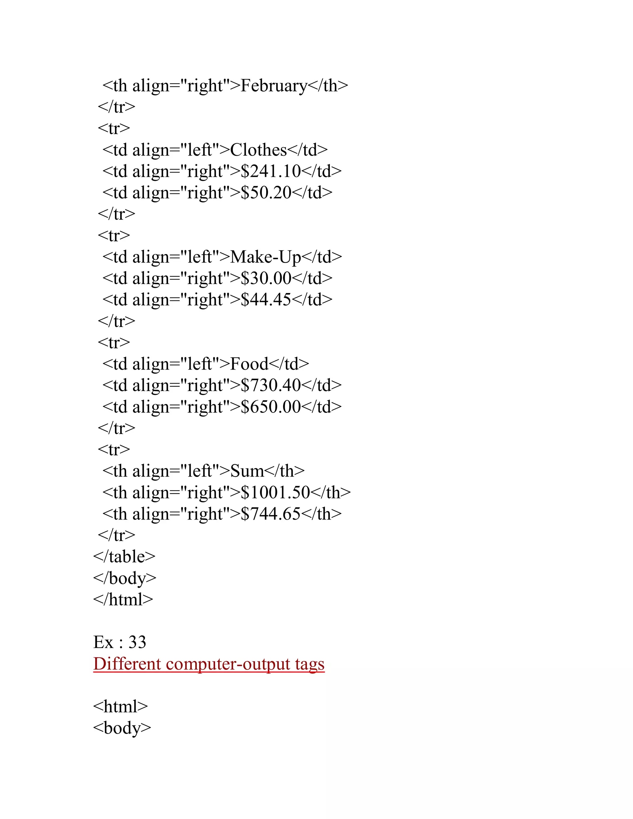 HTML practical guide for O/L exam | PDF | Web Design and HTML | Internet