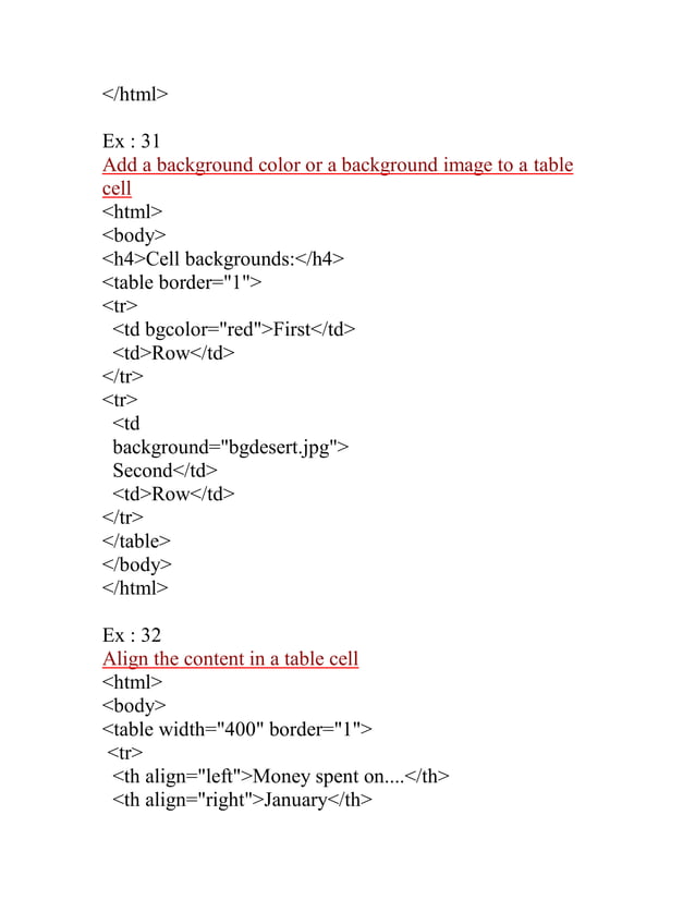 HTML practical guide for O/L exam | PDF | Web Design and HTML | Internet