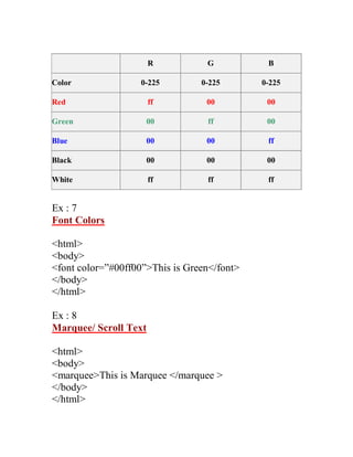 HTML practical guide for O/L exam | PDF