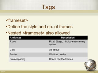 Html frames | PPT | Web Design and HTML | Internet