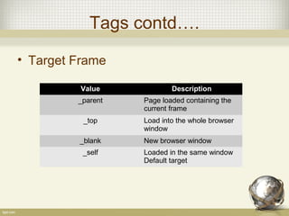 Html frames | PPT | Web Design and HTML | Internet