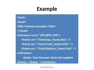 HTML FRAMES properties and list of frames in detail | PPTX