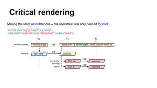 Html from request to rendering | PPT