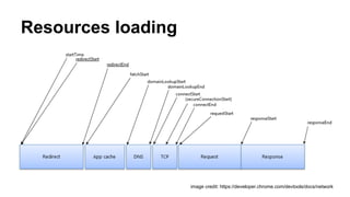 Html from request to rendering | PPT