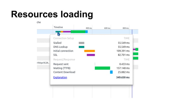 Html from request to rendering | PPT