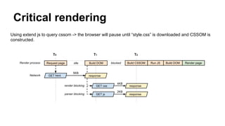 Html from request to rendering | PPT
