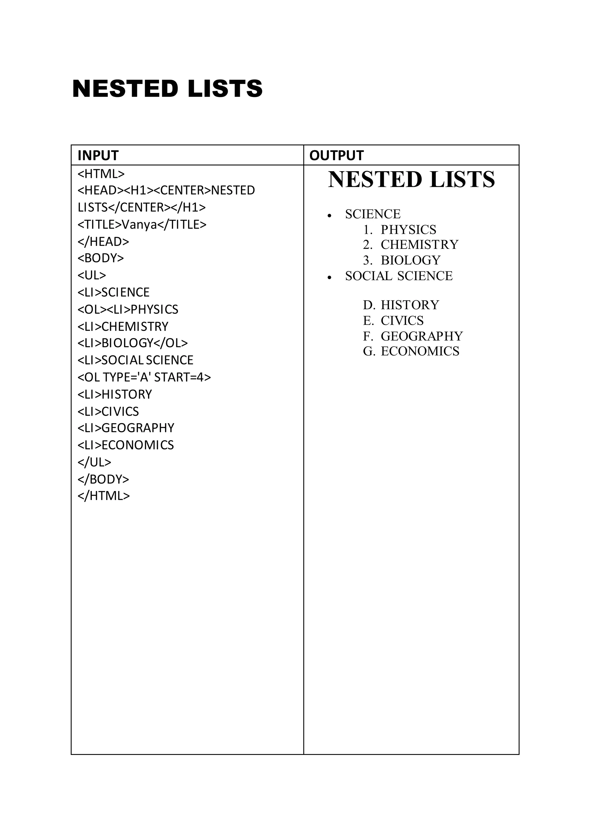 Class 10th FIT Practical File(HTML) | DOCX