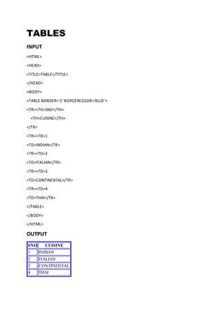 Class 10th FIT Practical File(HTML) | PDF