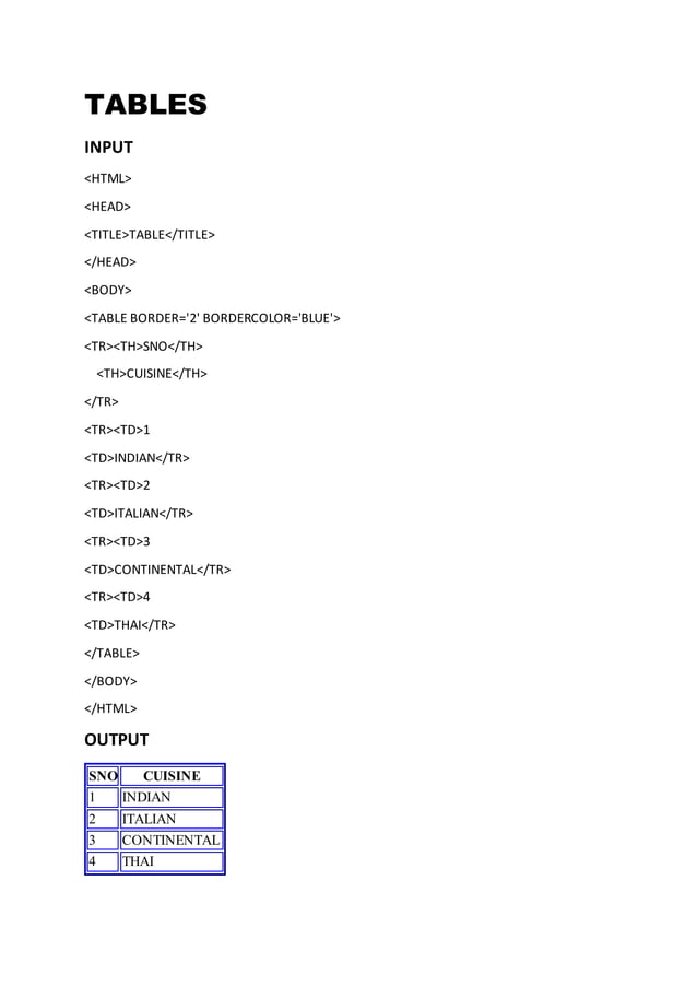 Class 10th Fit Practical File Html Pdf