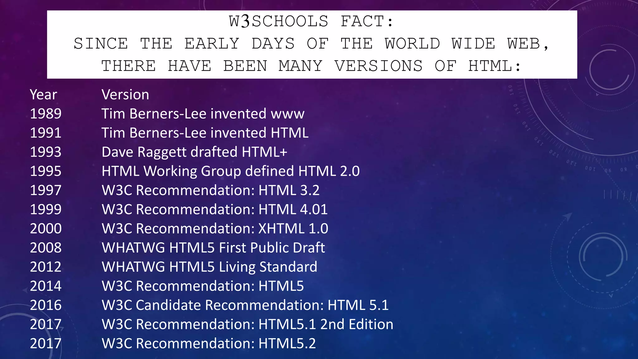 HTML History | PPTX