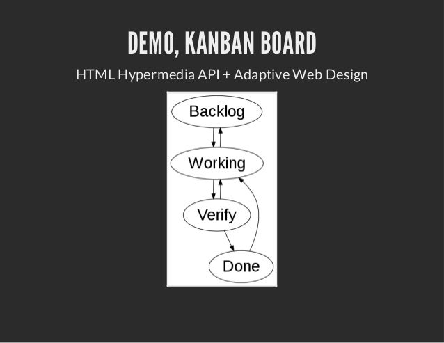 Html Hypermedia Apis And Adaptive Web Design Rejectjs 