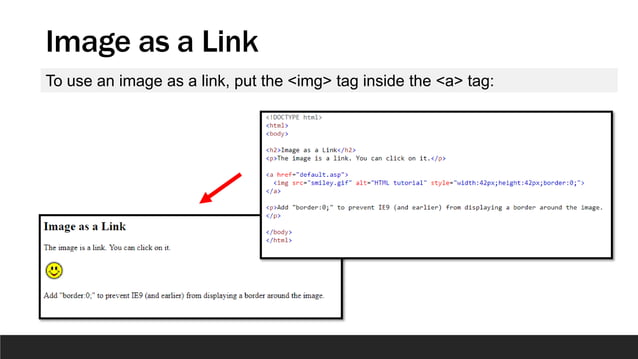 Html images syntax | PPTX