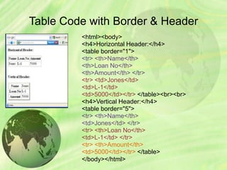 Images and Tables in HTML | PPTX