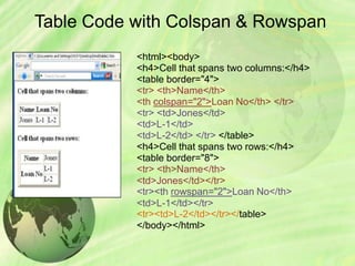 Images and Tables in HTML | PPTX