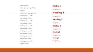 HTML Introduction | PPT