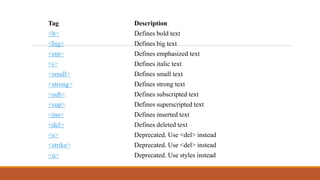 HTML Introduction | PPT