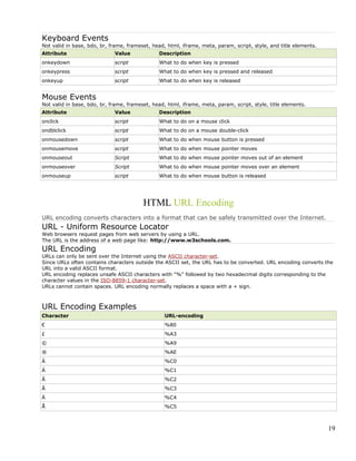 Html introduction | DOC
