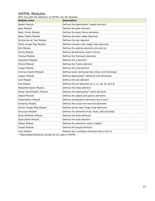 Html introduction | DOC