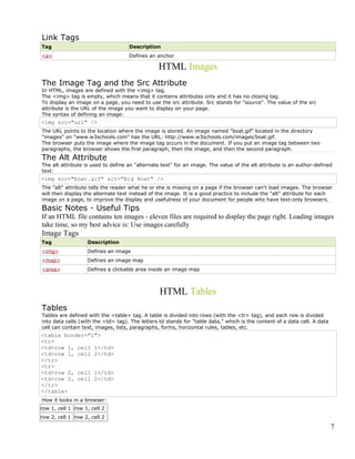 Html introduction | DOC