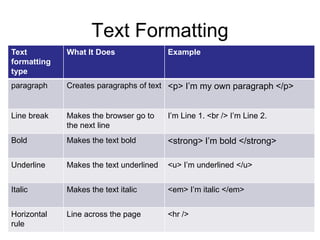 HTML Lesson 1 | PPTX