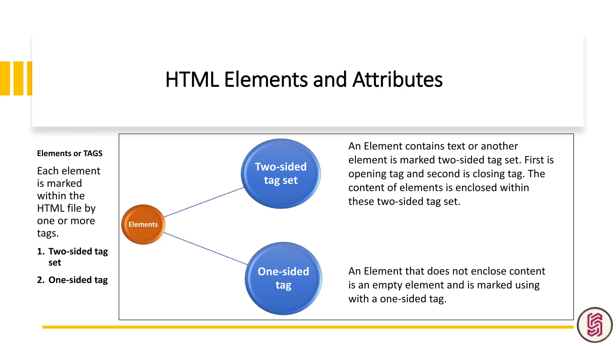 HTML Lesson 3 Elements and Attributes.pptx
