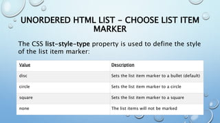 Html lists | PPTX