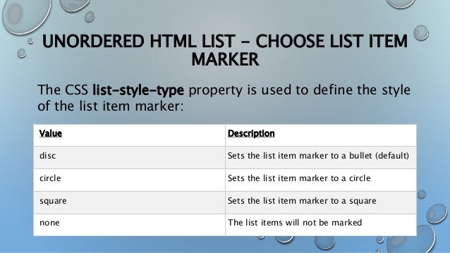 Html lists