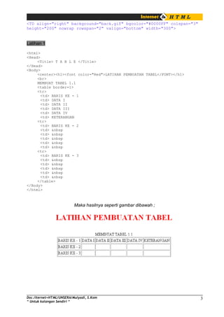Modul HTML Lanjut | DOC