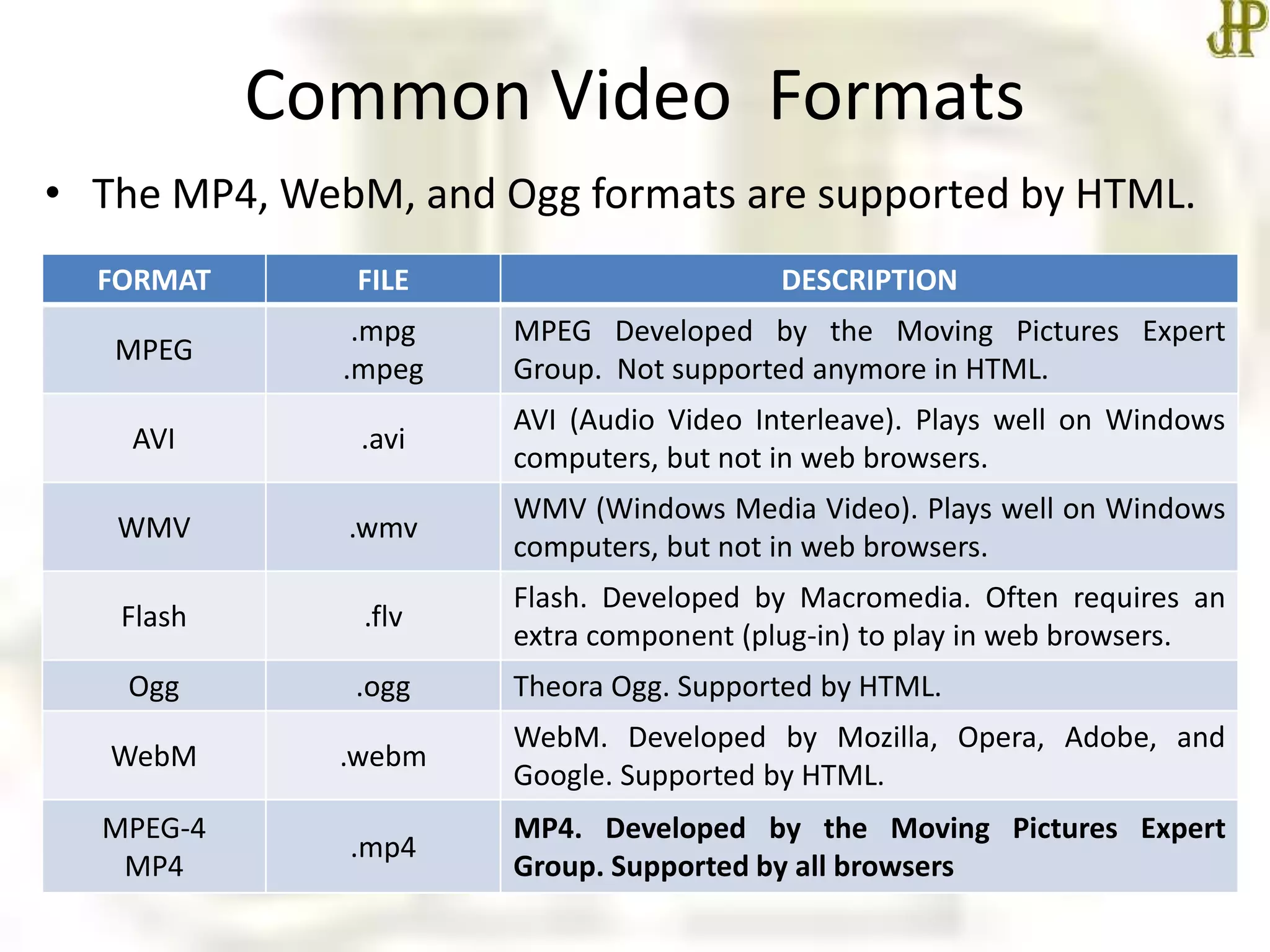 Html multimedia | PPTX