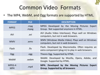 Html multimedia | PPTX