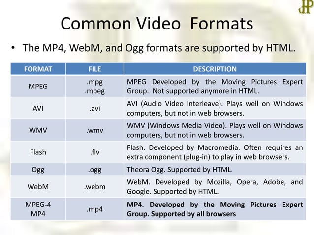 Html multimedia | PPTX