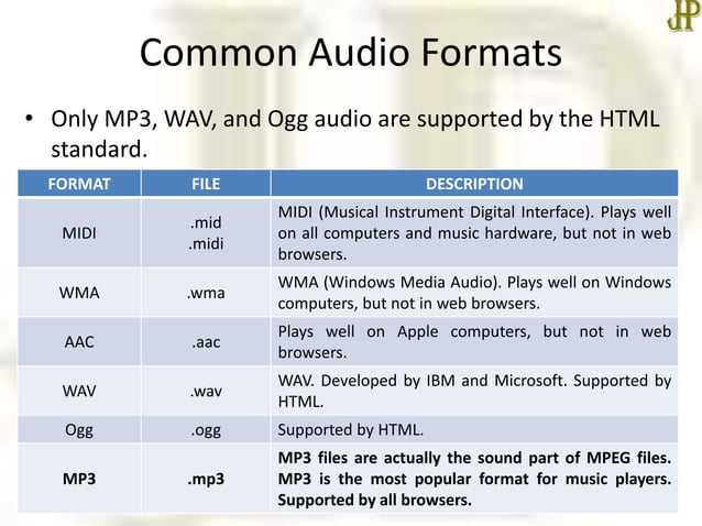 Html multimedia | PPTX