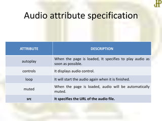 Html multimedia | PPTX