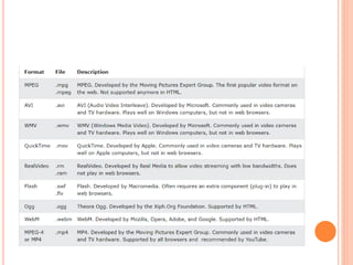 HTML Multimedia.pptx